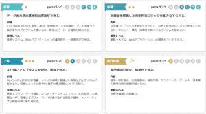 【SQL】paizaのスキルチェックを受けてみた | 株式会社isub